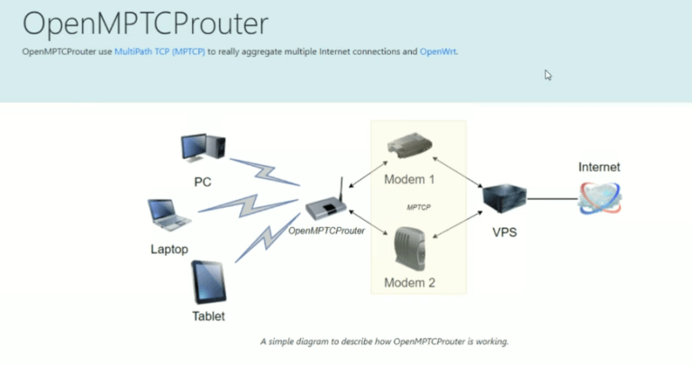 Gérer les ports de Starlink avec OpenMPTCProuter